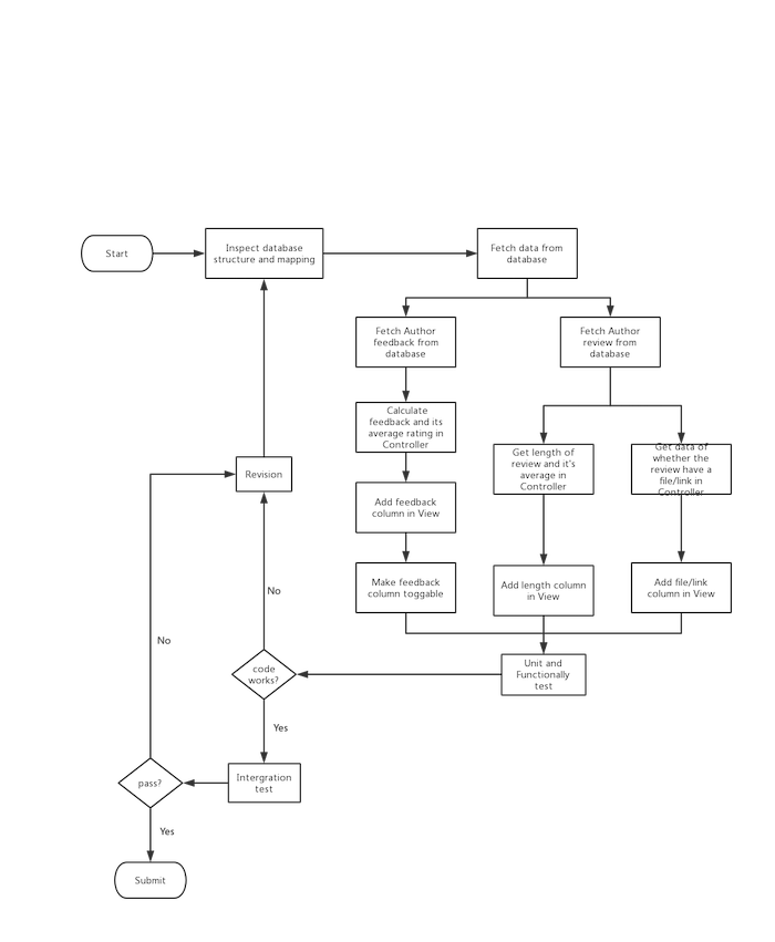 File:UML flow chart.png - Expertiza_Wiki